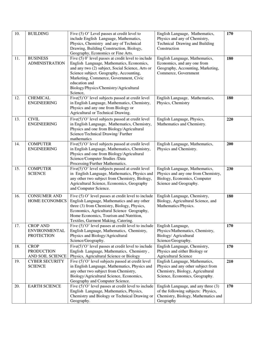 2025/2026 ADMISSION EXERCISE PROGRAMME: COMPLETE LIST OF COURSES ...
